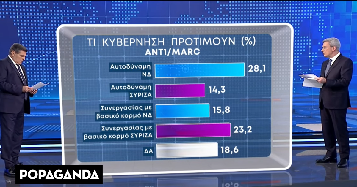 Αντιδράσεις για τη δημοσίευση δημοσκόπησης της MARC εν μέσω της ...